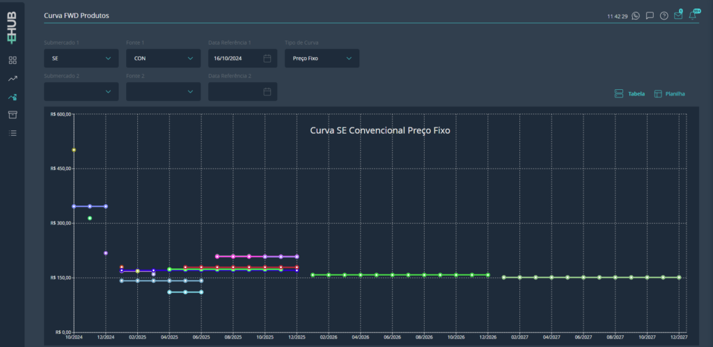 BBCE Amplia Granularidade De Informações De Curva De Preços Futuros - BBCE