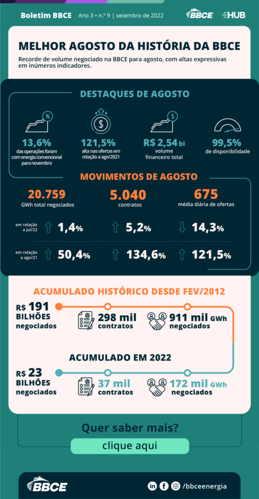 Boletim BBCE - Melhor Agosto Da História Da BBCE - BBCE
