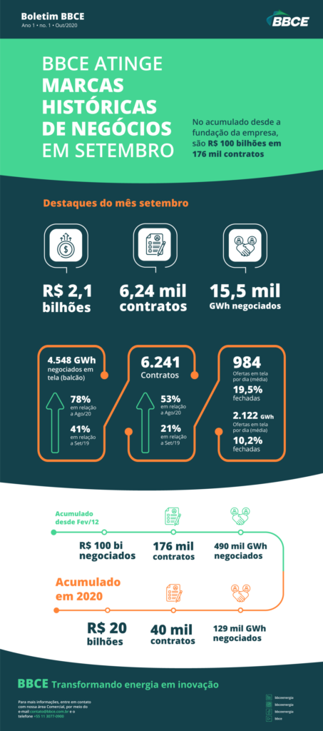Boletim BBCE- Outubro 2020 - BBCE