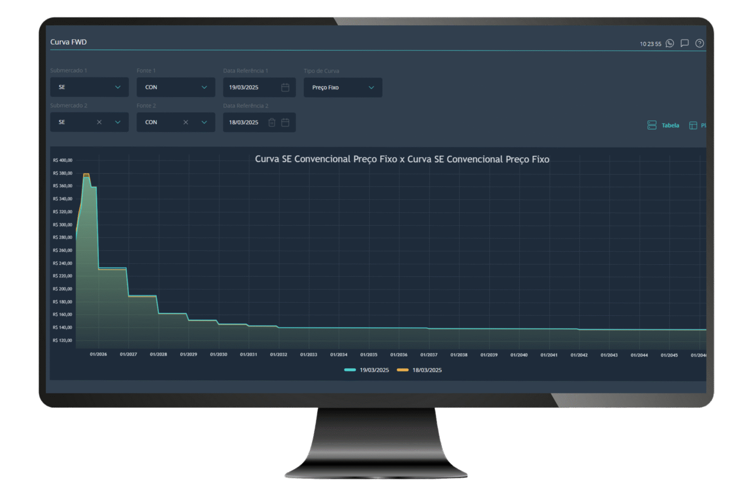 BBCE Curva Forward - BBCE